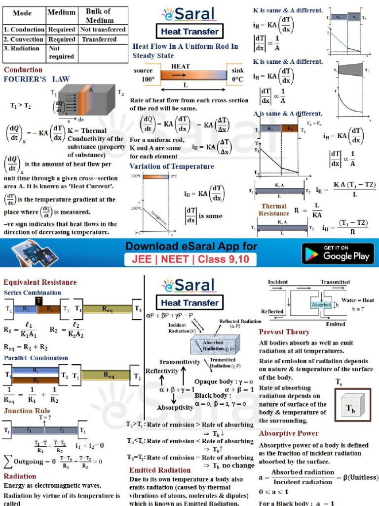 Heat Transfer Mind Map | PDF