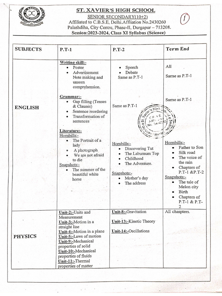 SXHS - Class XI Syllabus of 2024-25 | PDF