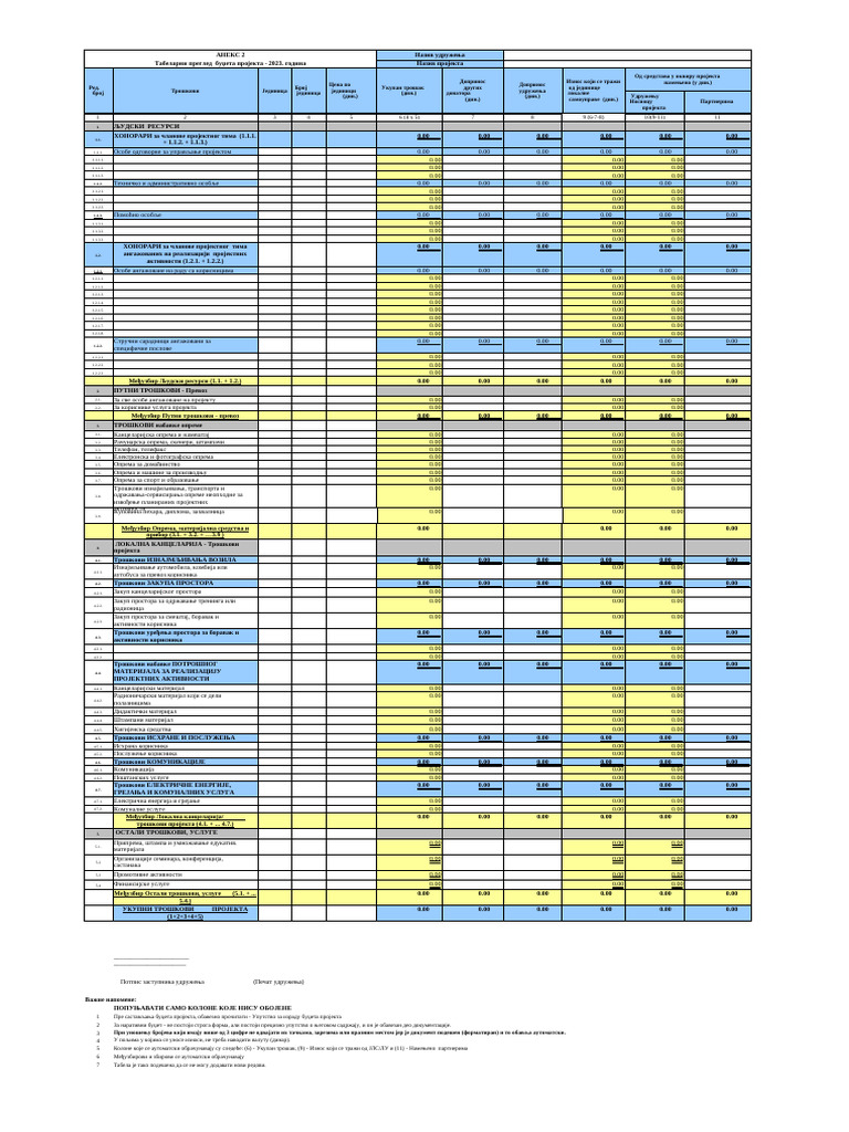 Obrazac Budzeta Projekta | PDF
