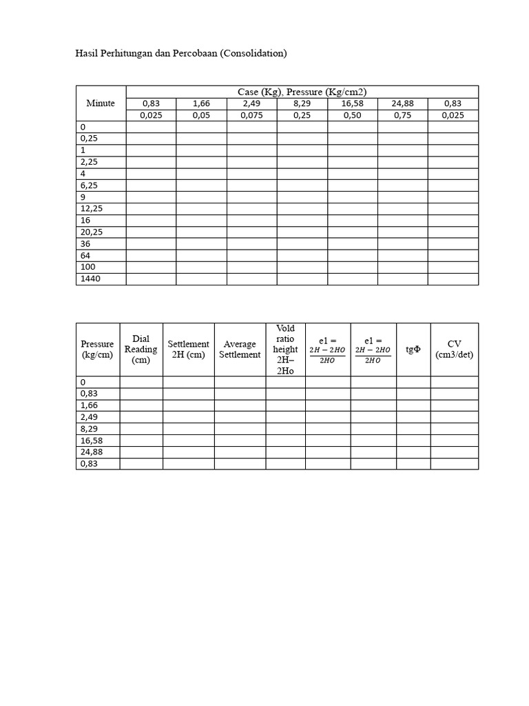 Tabel Mektan Konsolidasi Dan Sand Cone | PDF | Teknologi & Rekayasa
