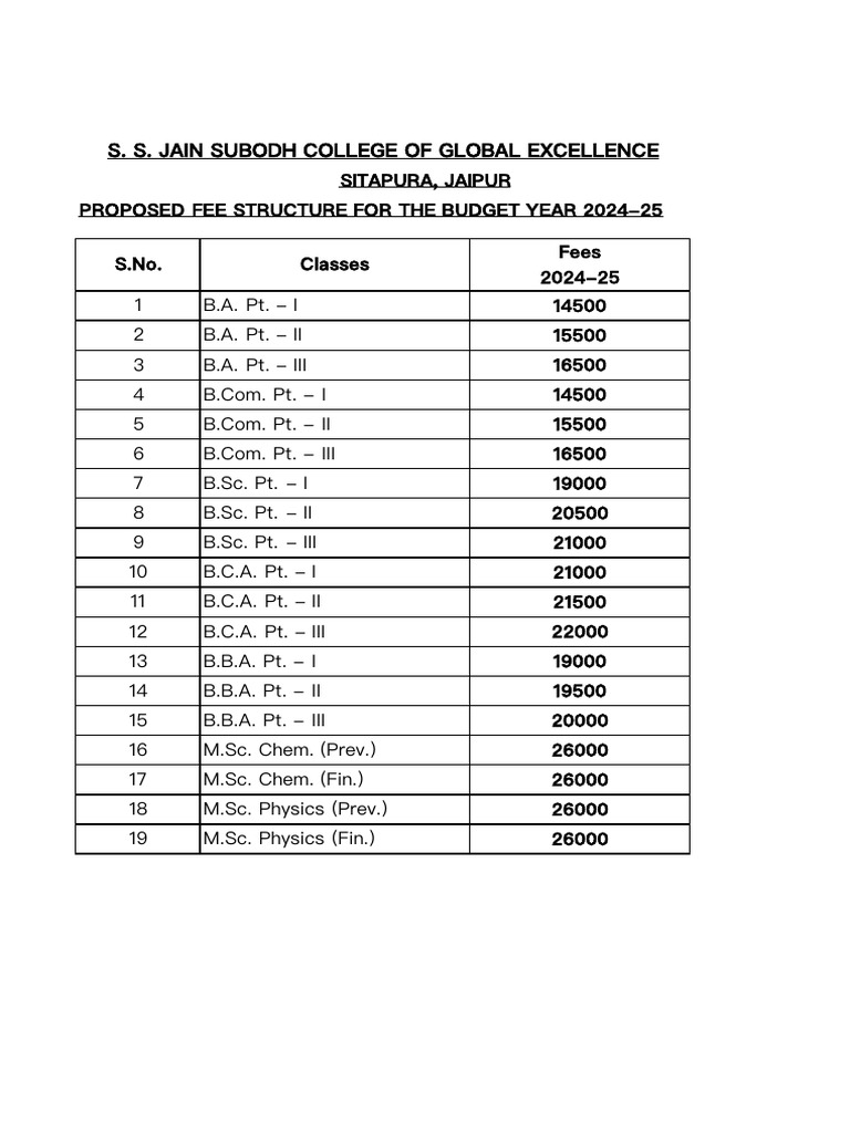 Subodh Fee 24-25 | PDF