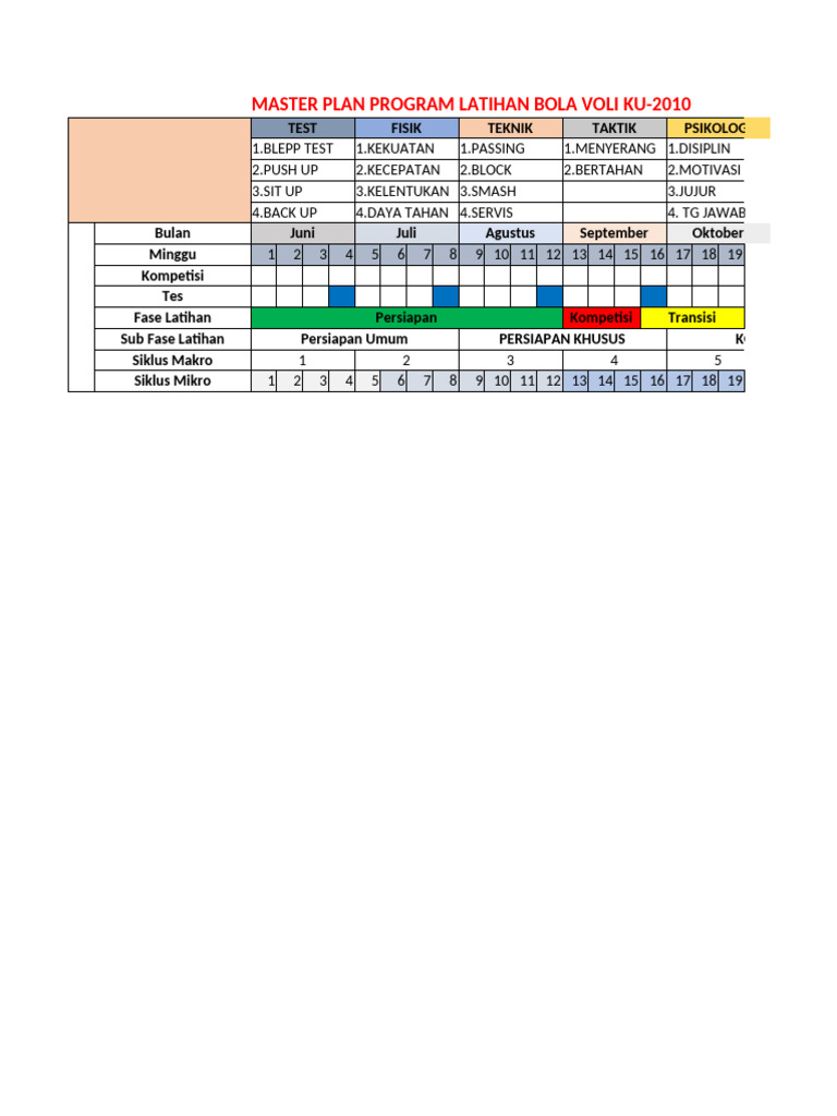 Master Plan Program Latihan Bola Voli Ku-2010: Test Fisik Teknik Taktik ...