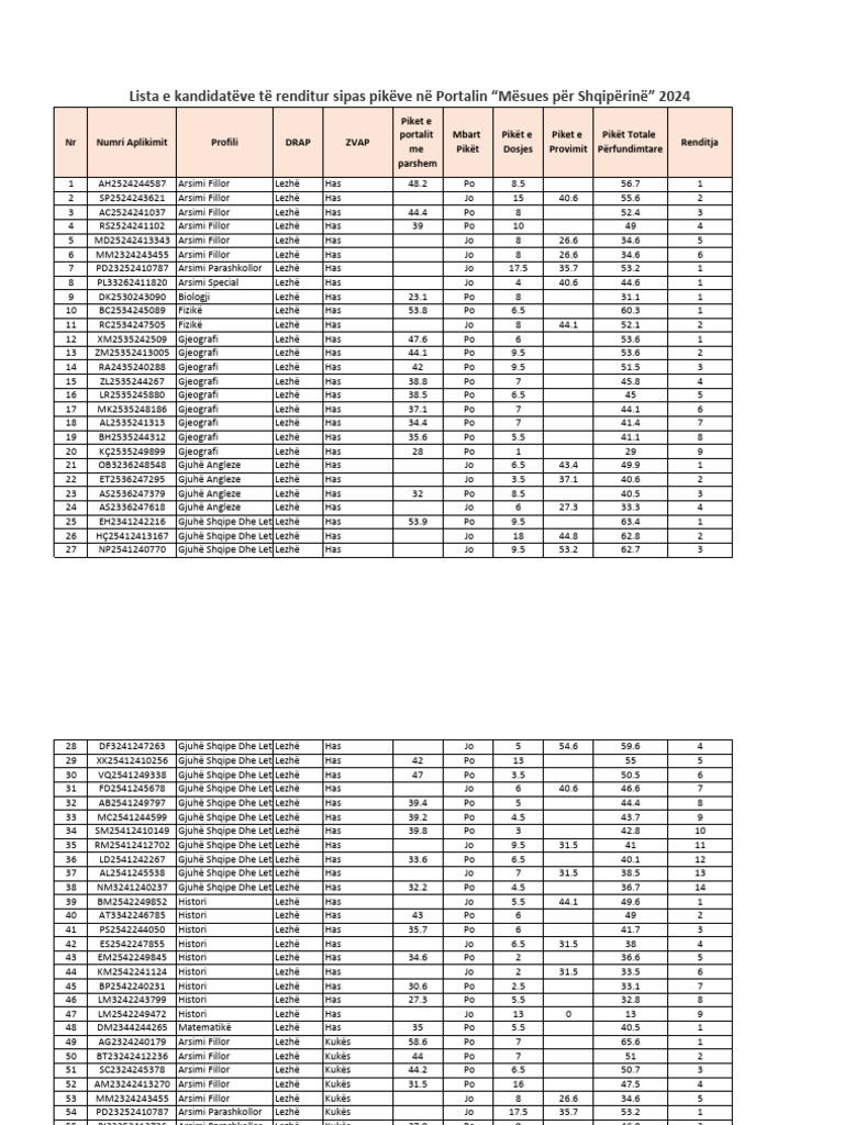 Drap Lezhë Portali 2024 | PDF