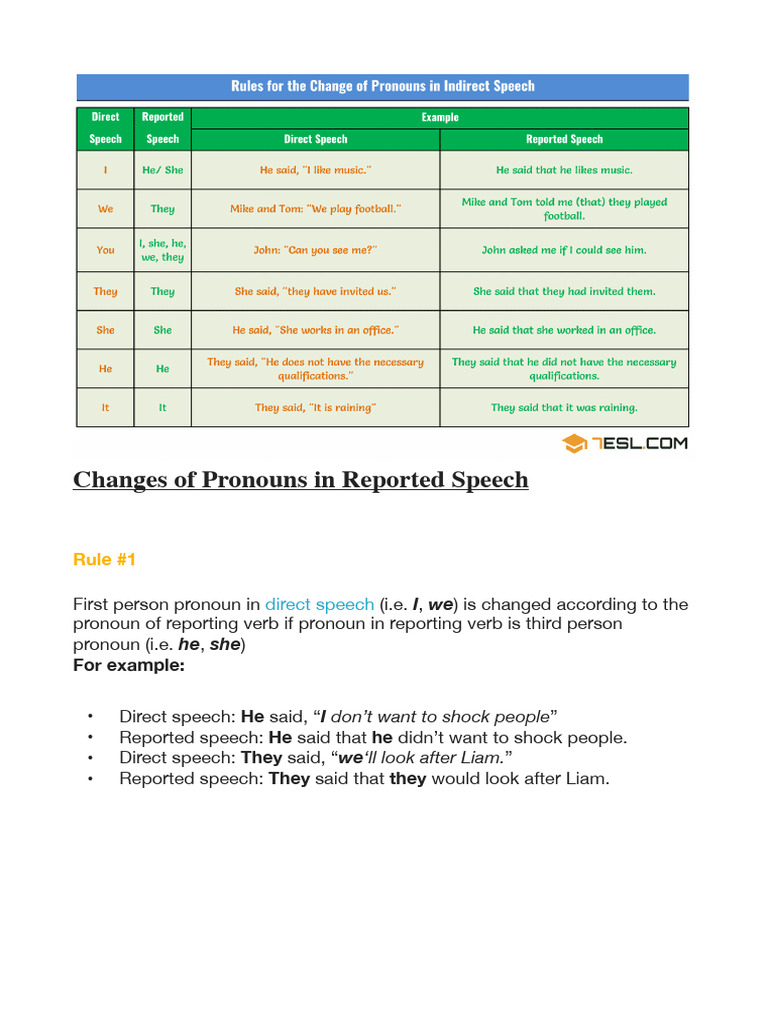 Reported Speech Pronouns Changes Rules | PDF | Language Arts & Discipline