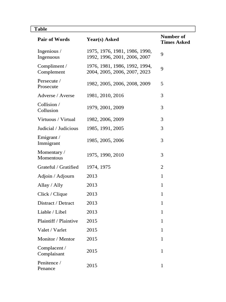 Compiled Table Pair of Words | PDF