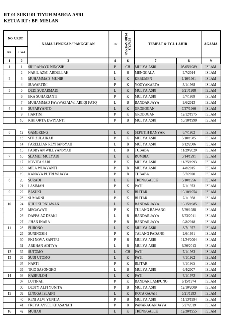 Data Warga RT 01 Tiyuh Marga Asri | PDF