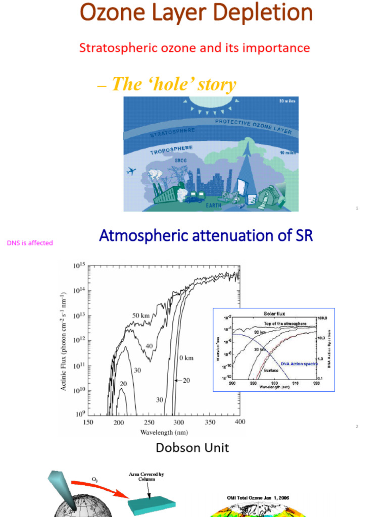 Lecture 3 Ozone Layer Slides | PDF | Ultraviolet | Ozone