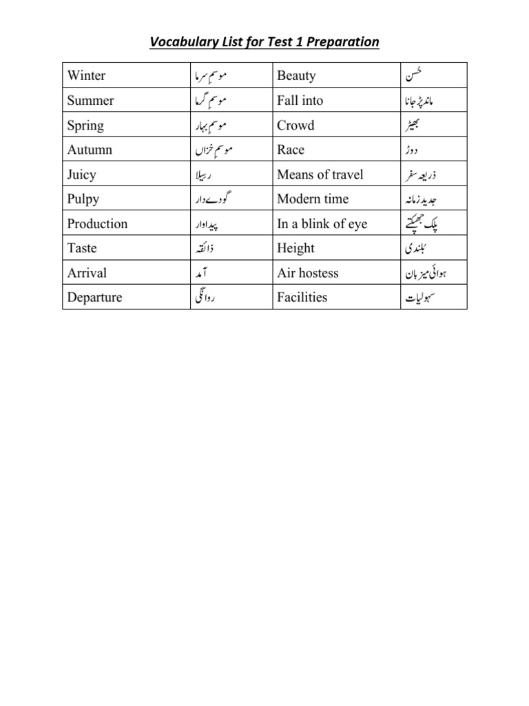 Word List For Grade VIII (Term 1, Test 1) | PDF