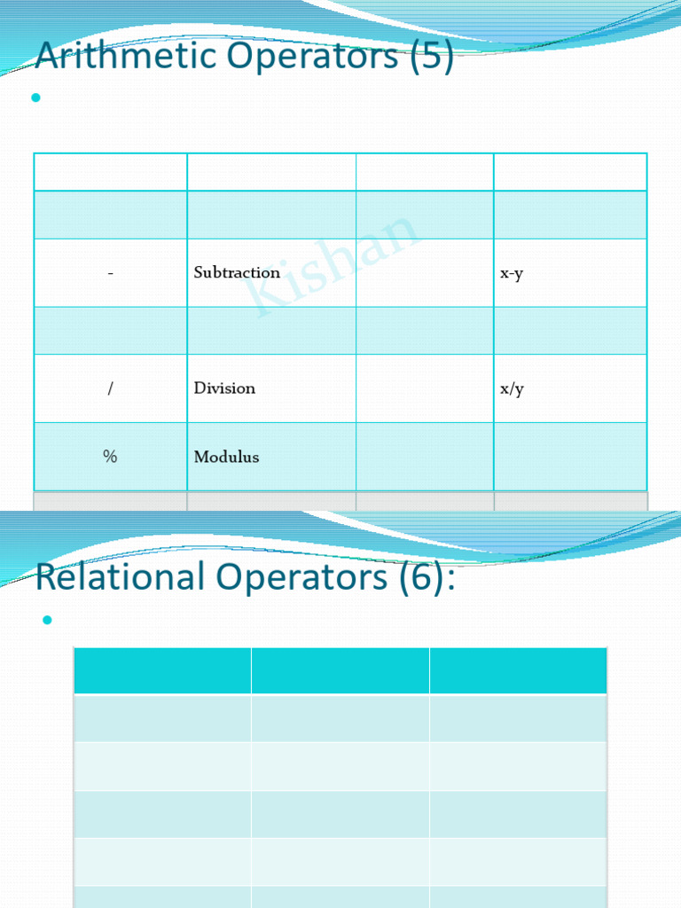 Arithmetic, Relational, Logical Operators | PDF | Teaching Methods & Materials