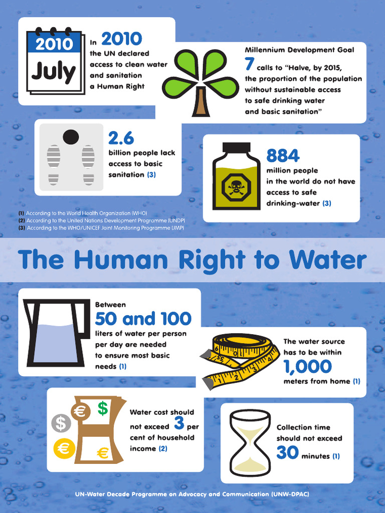 Facts and Figures Human Right To Water Eng | PDF