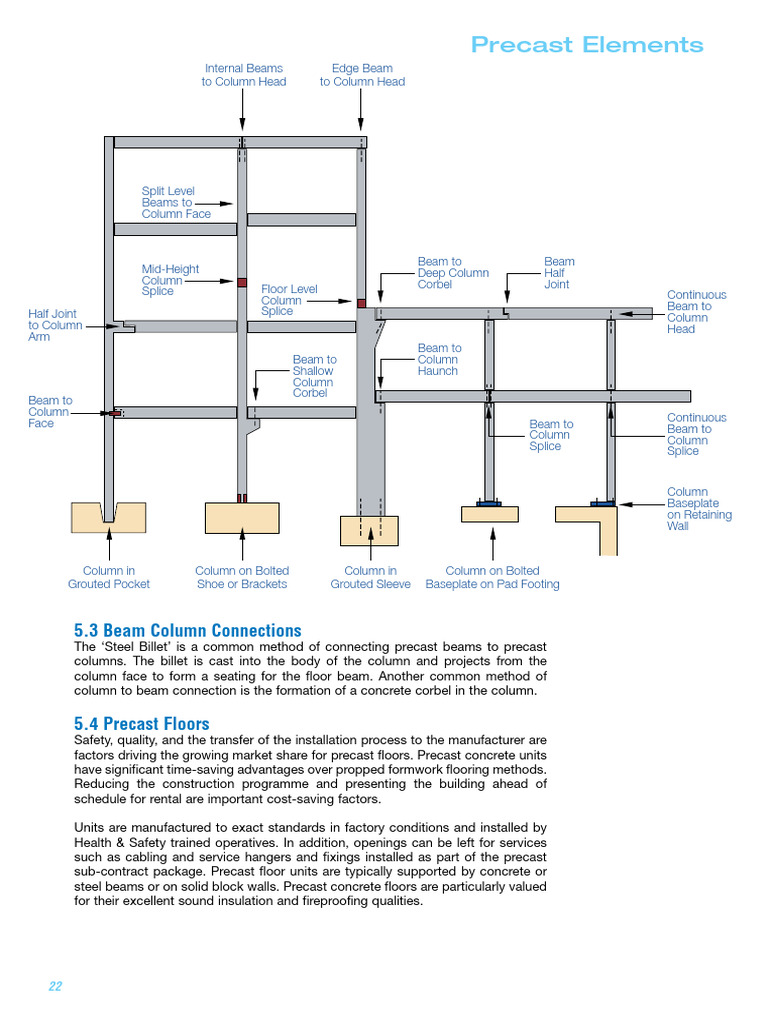 Precast Beam-Column Connection Methods | PDF | Precast Concrete | Column