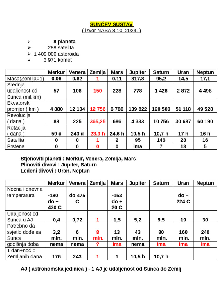 2.1. Planeti I Sateliti Sunčeva Sustava | PDF