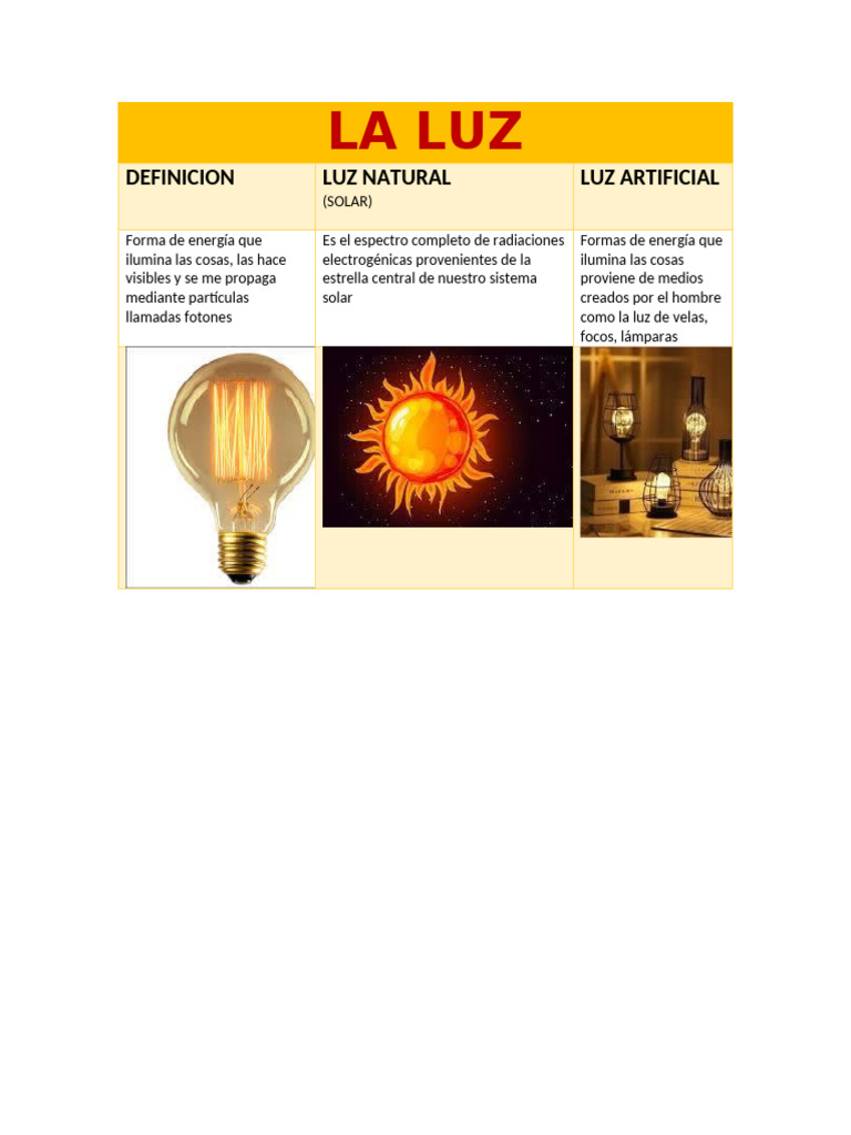 Luz: Natural y Artificial | PDF