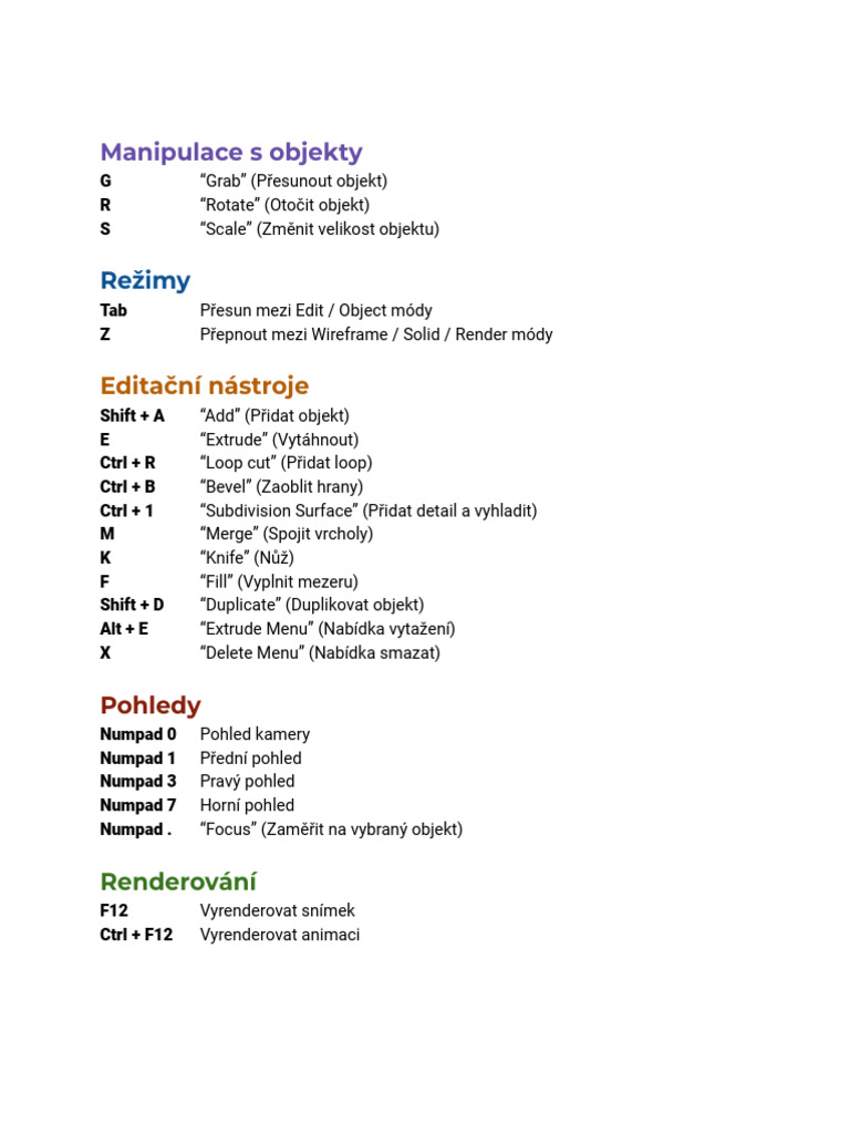 Blender Shortcuts by OndwaK | PDF