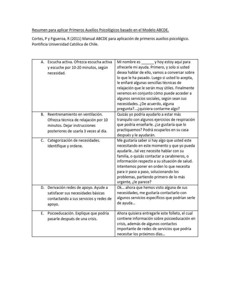 Resumen para Aplicar Primeros Auxilios Psicológicos Basado en El Modelo ABCDE | PDF