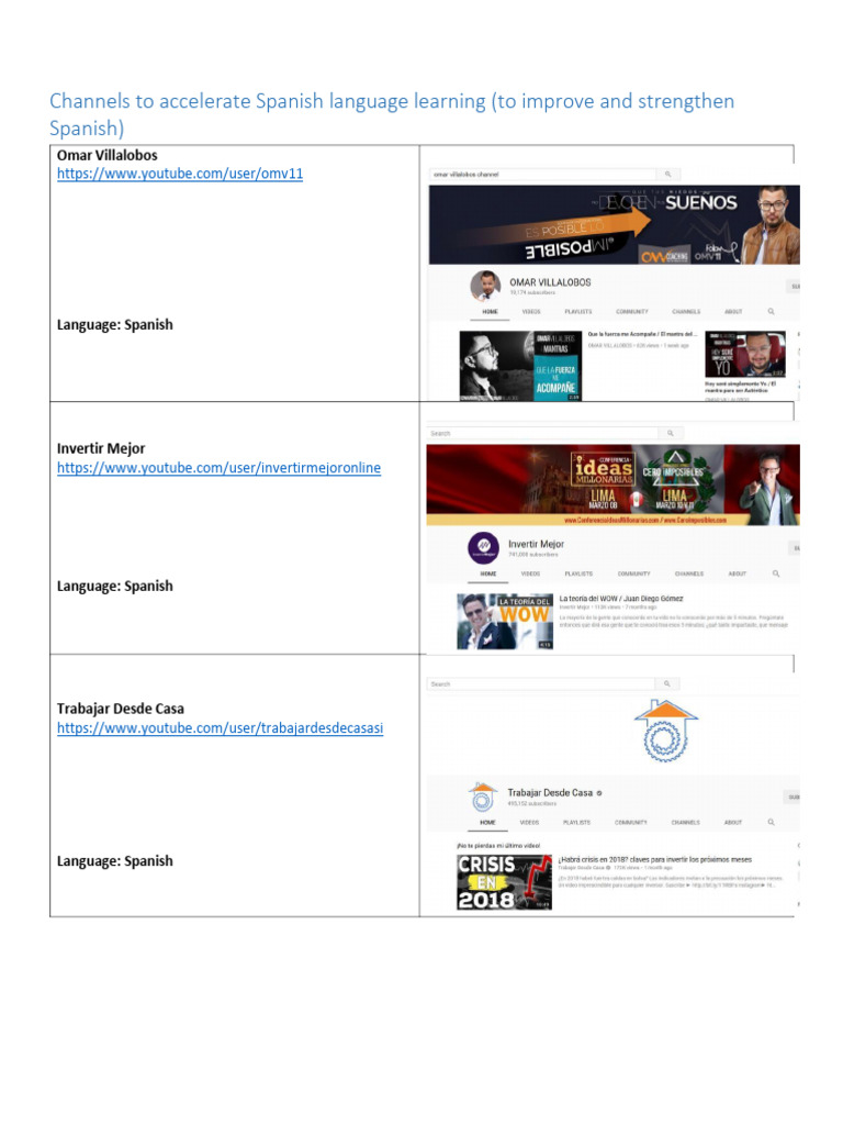 Accelerate Spanish Learning Channels | PDF | Business