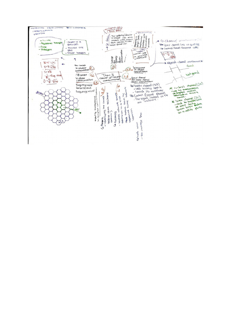 Mindmap 3 | PDF