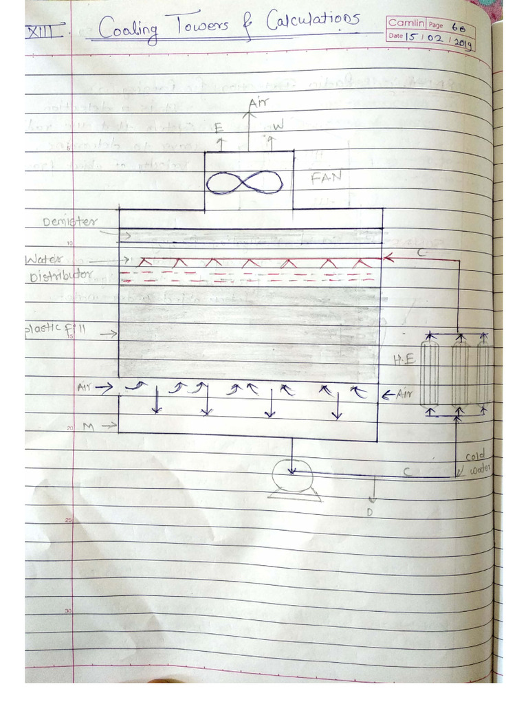 Cooling Towers & Calculations | PDF