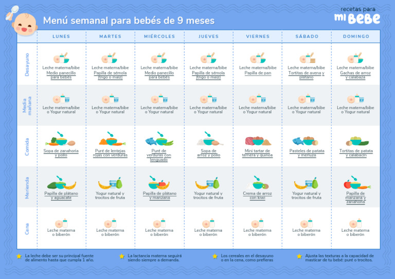 Menu Semanal Bebes 9 Meses | PDF | La leche materna | Alimentos
