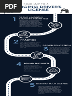 Aceable BTW Practice Log | PDF