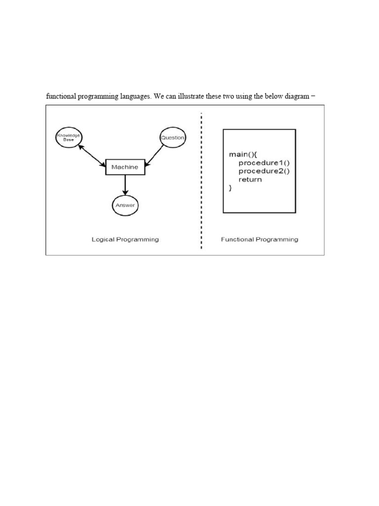 Unit 3 PPL | PDF | Computer Programming | Programming Language Unit 3 PPL | PDF | Computer Programming | Programming Language