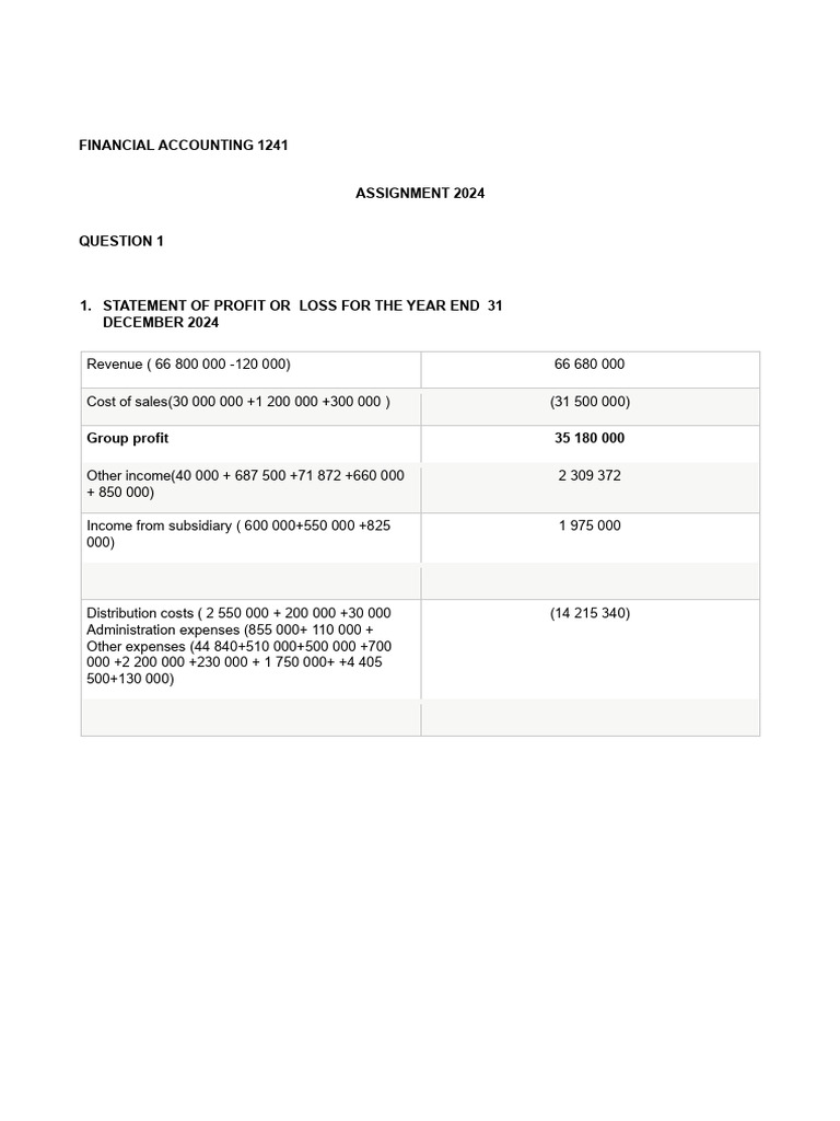 Acc Assignment | PDF