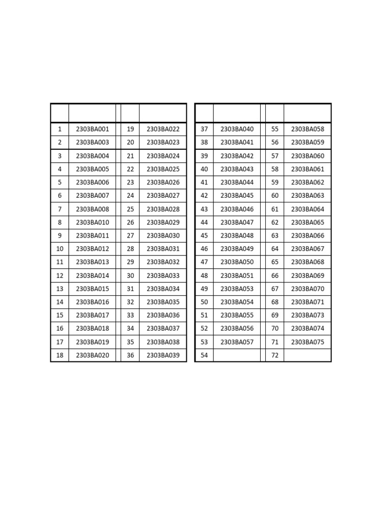 Posts 333 23102024 1000 Vac Evs III Sem Seat Plan | PDF | Technology & Engineering