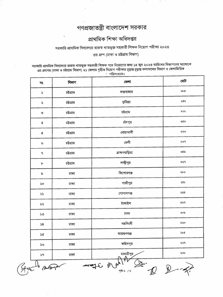 DPE - 3rd Phase - Final Result | PDF