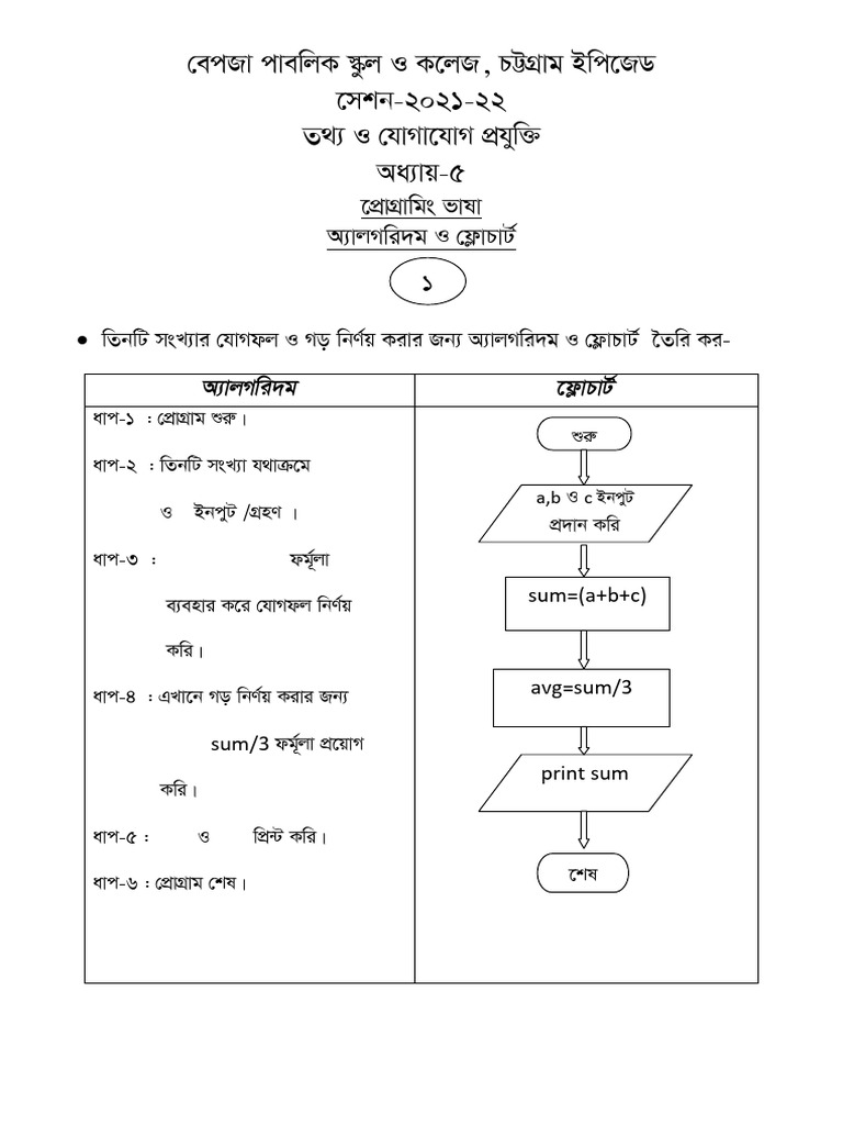 Algorithm Flowchart 2022 23 | PDF
