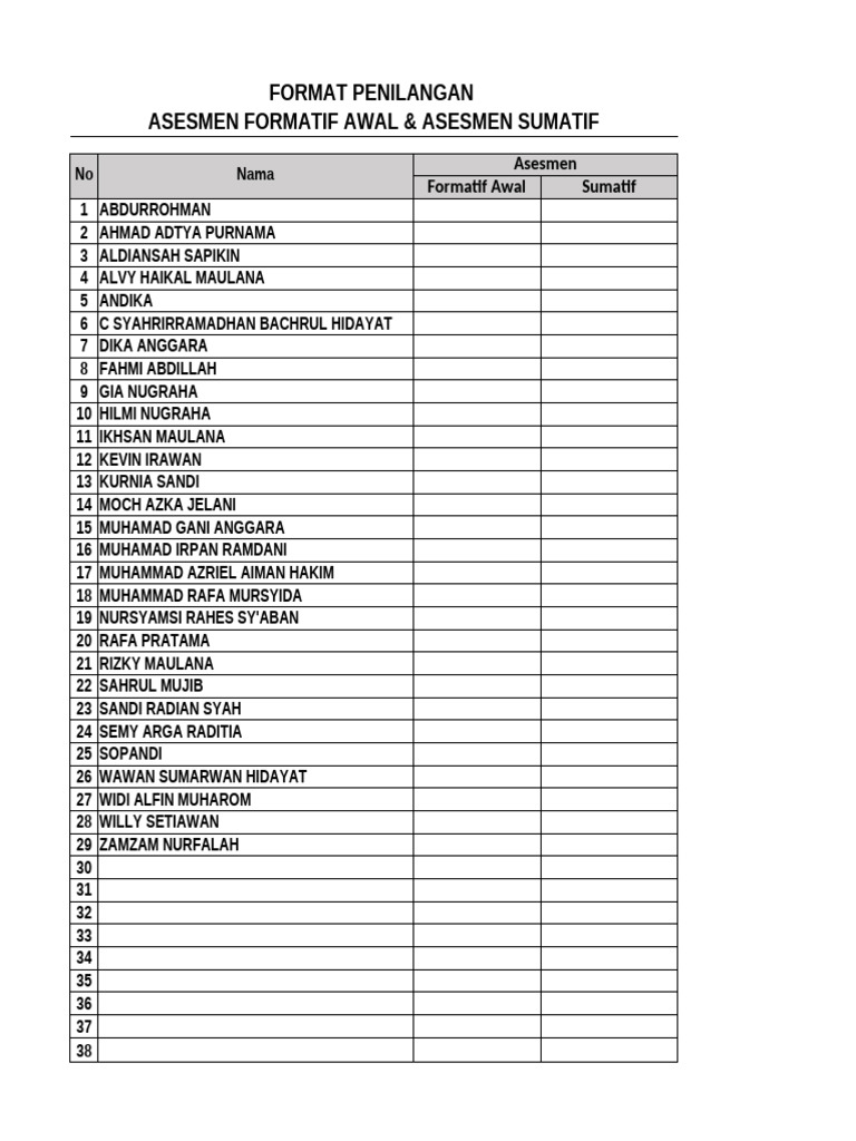 Format Penilaian P5 Kelas 7C | PDF