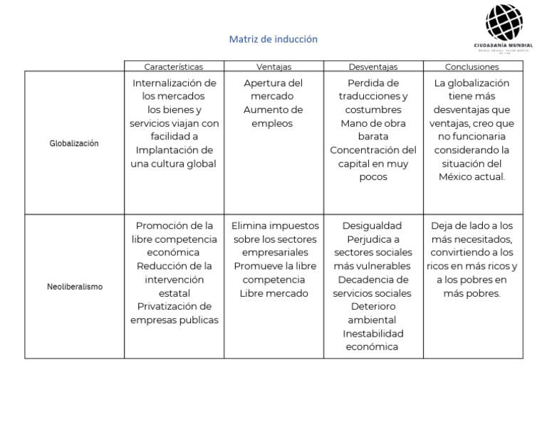 U1 - Act1.1 - Matriz de Inducción - Recurso1.docx - PDF - 20240903 - 225500 - 0000 | PDF