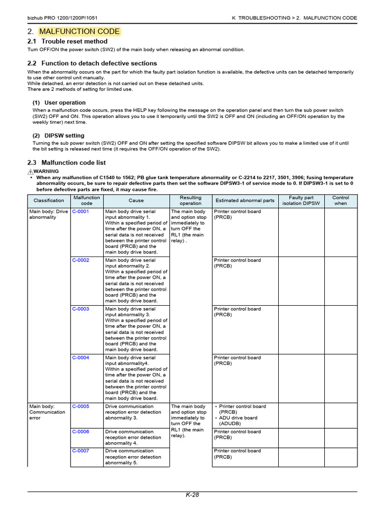 Codigos Erro SC 651ex | PDF | Computer Engineering