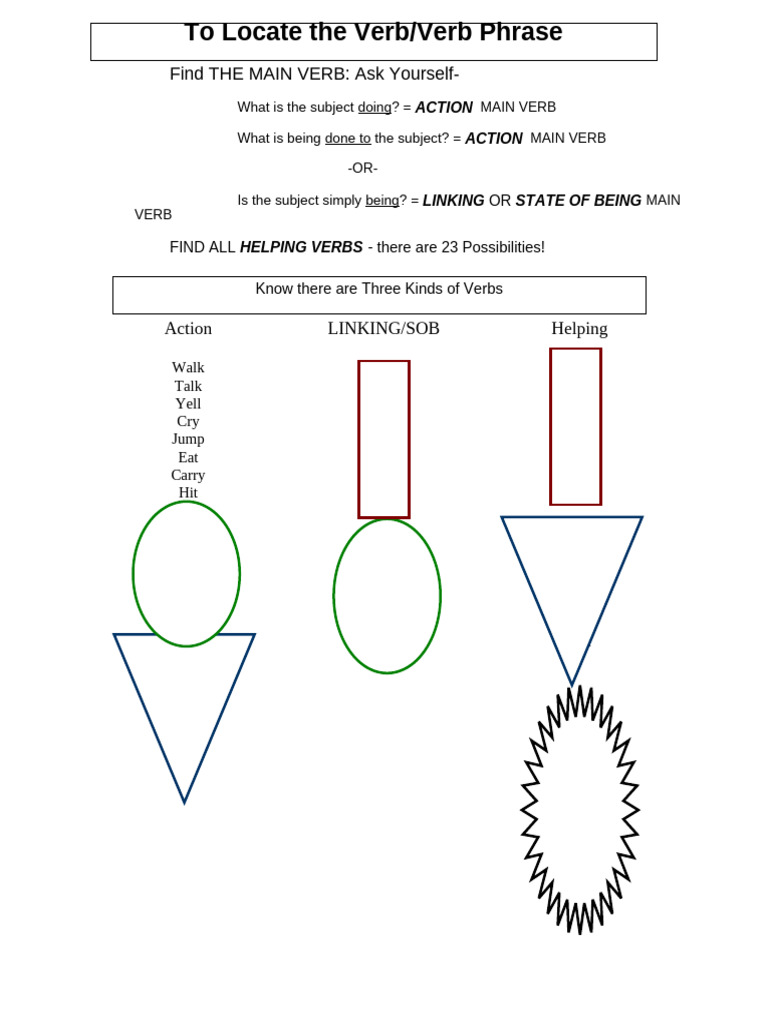 Nora - Verbs Flow Chart 2022 | PDF