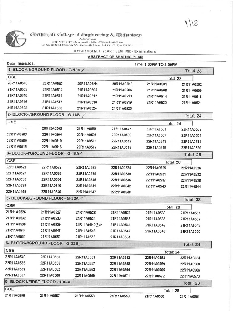 AN-16.04.2024-B.TECH-II & III Year II Sem (2021 & 2022 Batches) MID-I ...