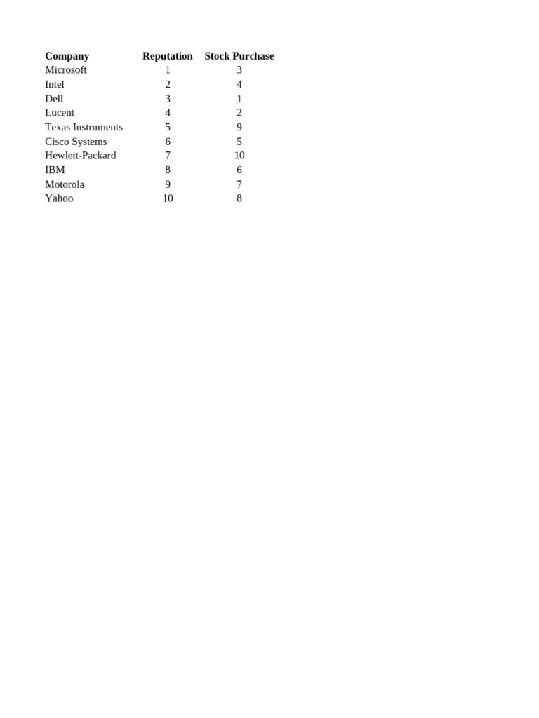 Techs | PDF | Games & Activities | Technology & Engineering