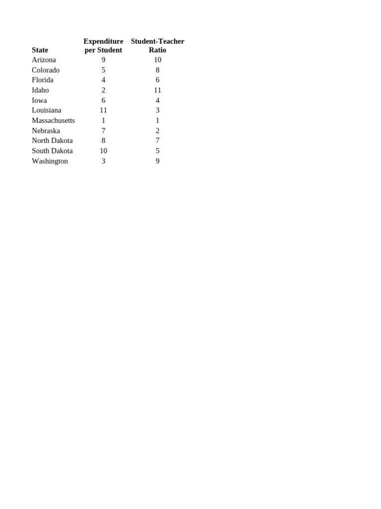 Student | PDF