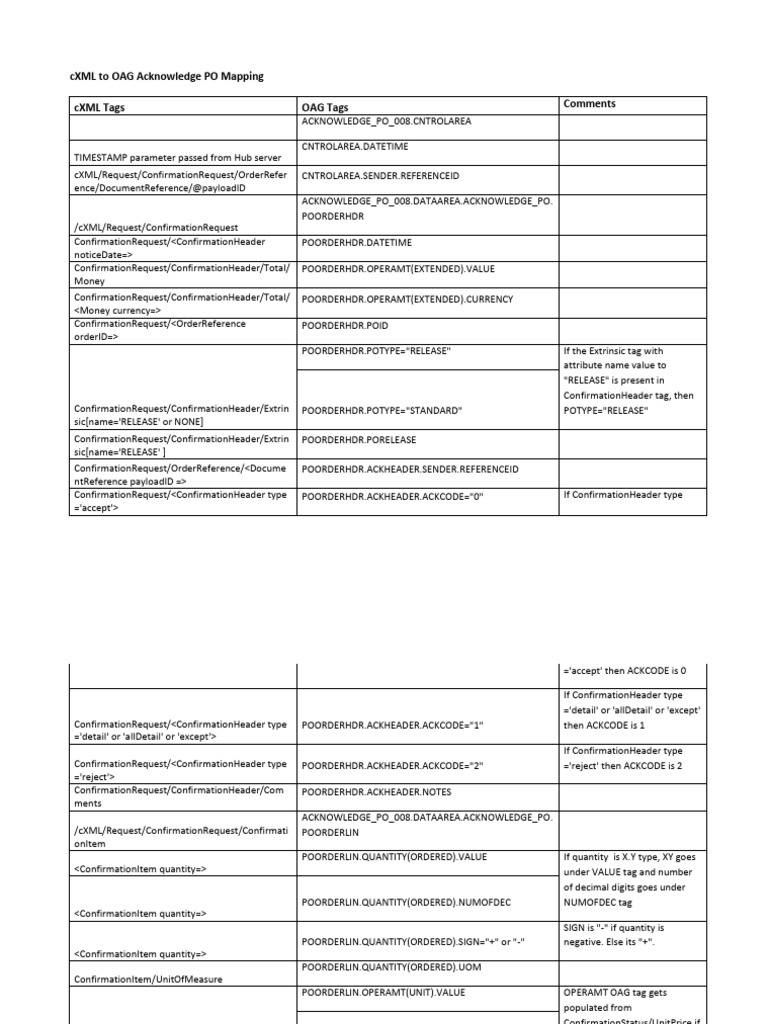 CXML To OAG Mappings | PDF | Money | Computing