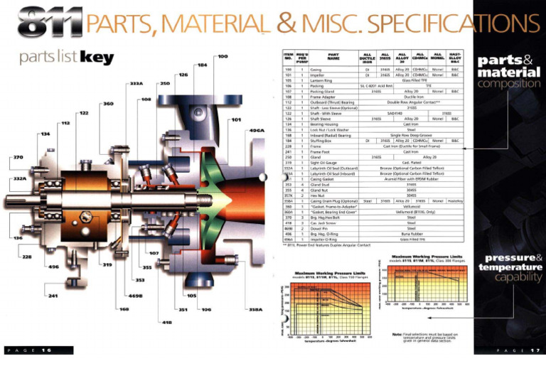 Part Identification 51 | PDF