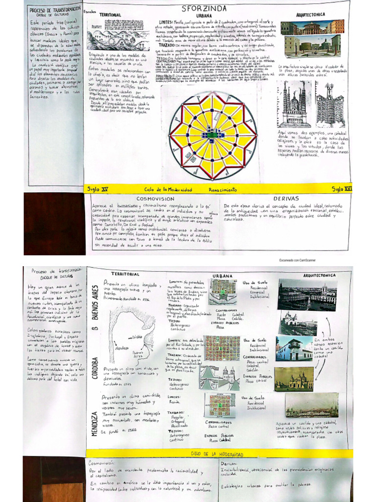 Laminas Historia TP3 1 | PDF