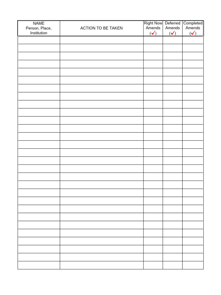 8th Step List 3 | PDF