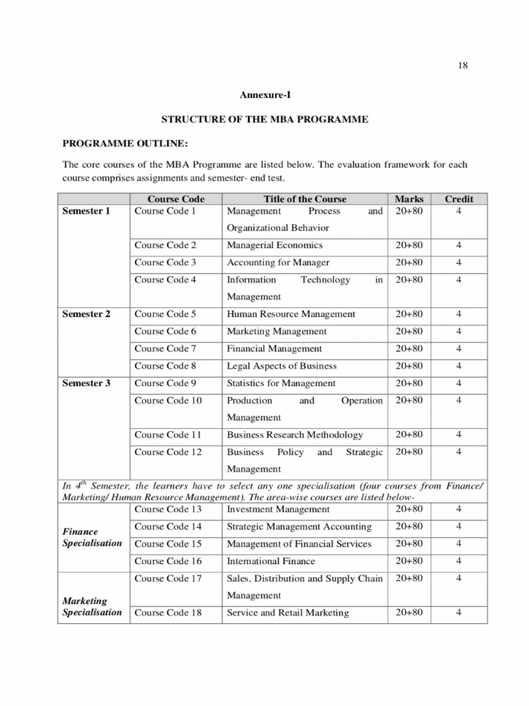 MBA Syllabus KKHSOU | PDF