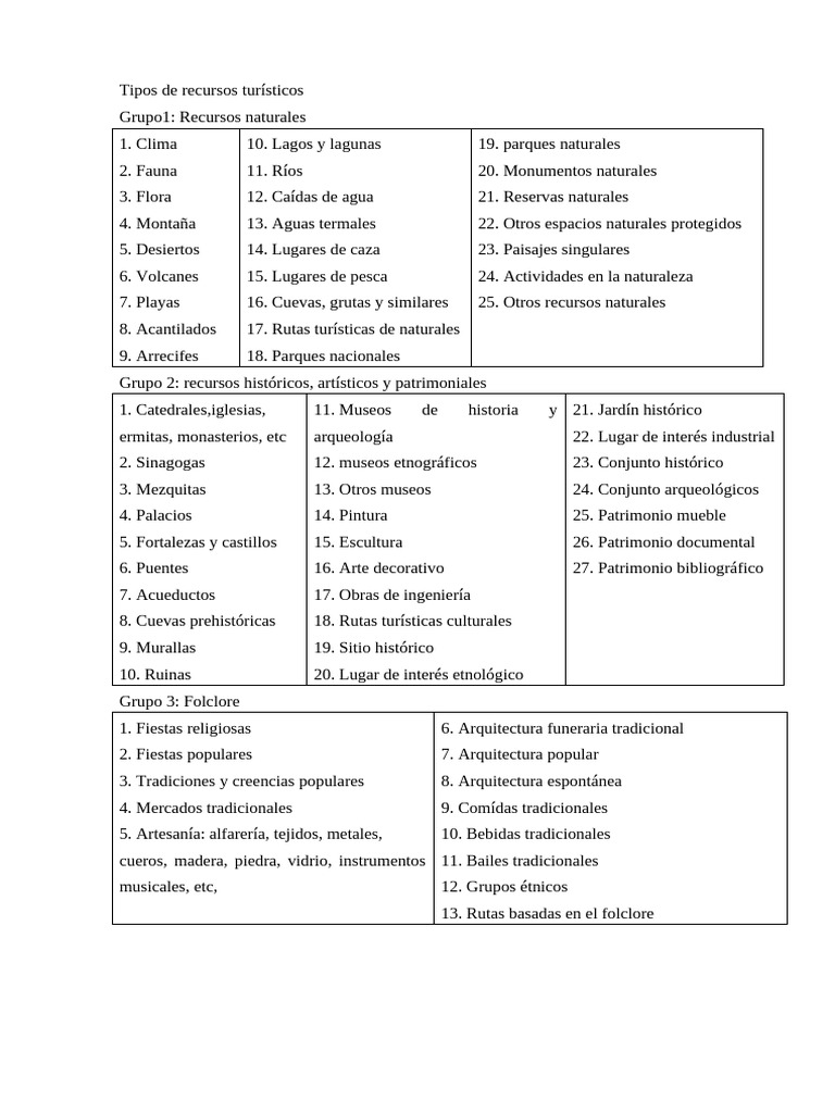 Tipos de recursos turísticos naturales | PDF