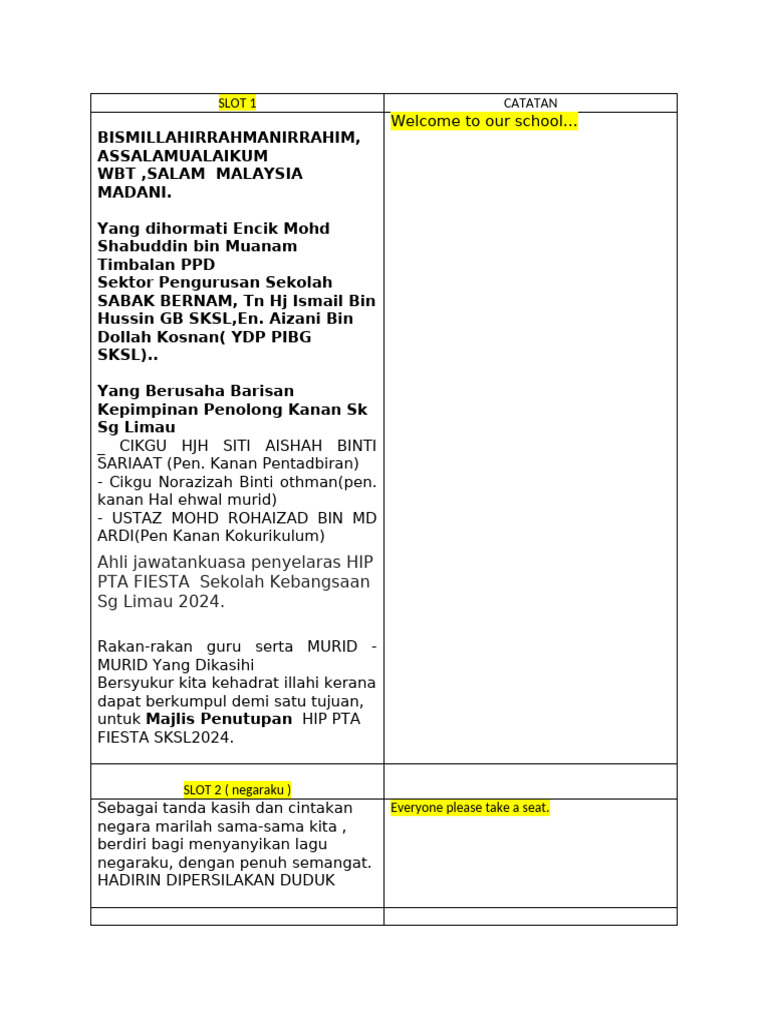 Skrip Hip Fiesta Edit Lagi | PDF