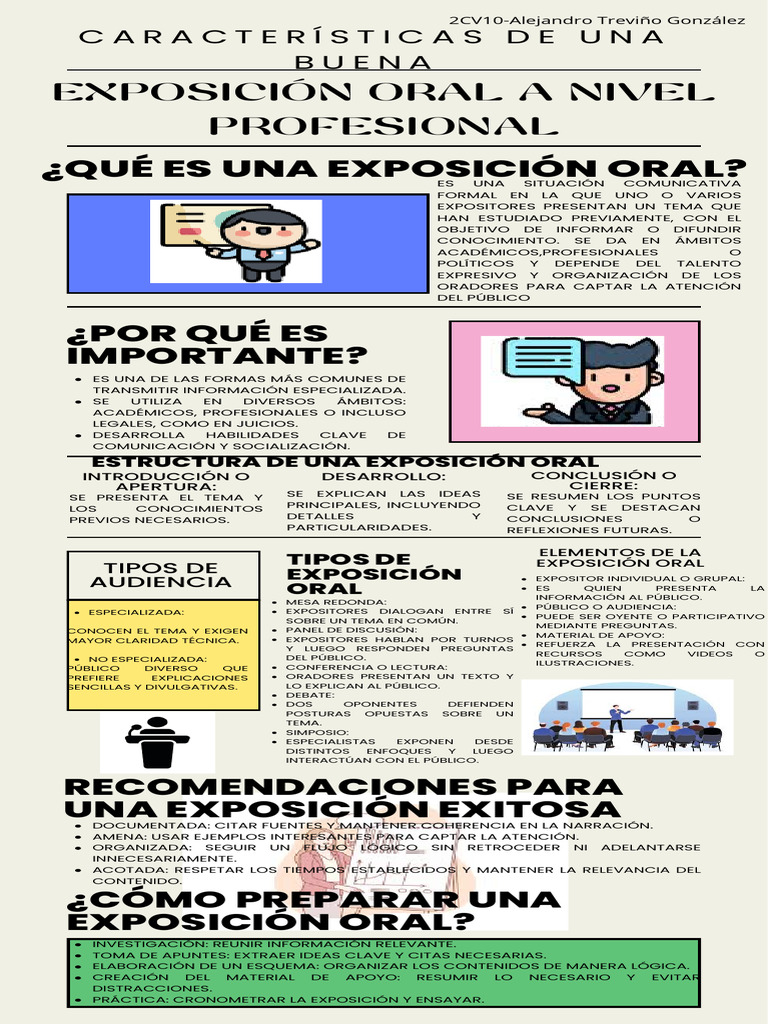 Infografía Exposición Oral | PDF | Infografia | Comunicación humana