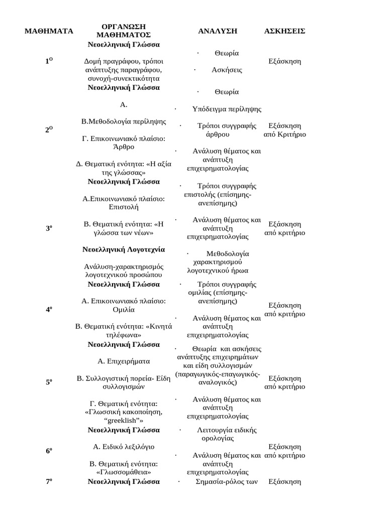 γλωσσα α λυκειου προγραμματισμος | PDF