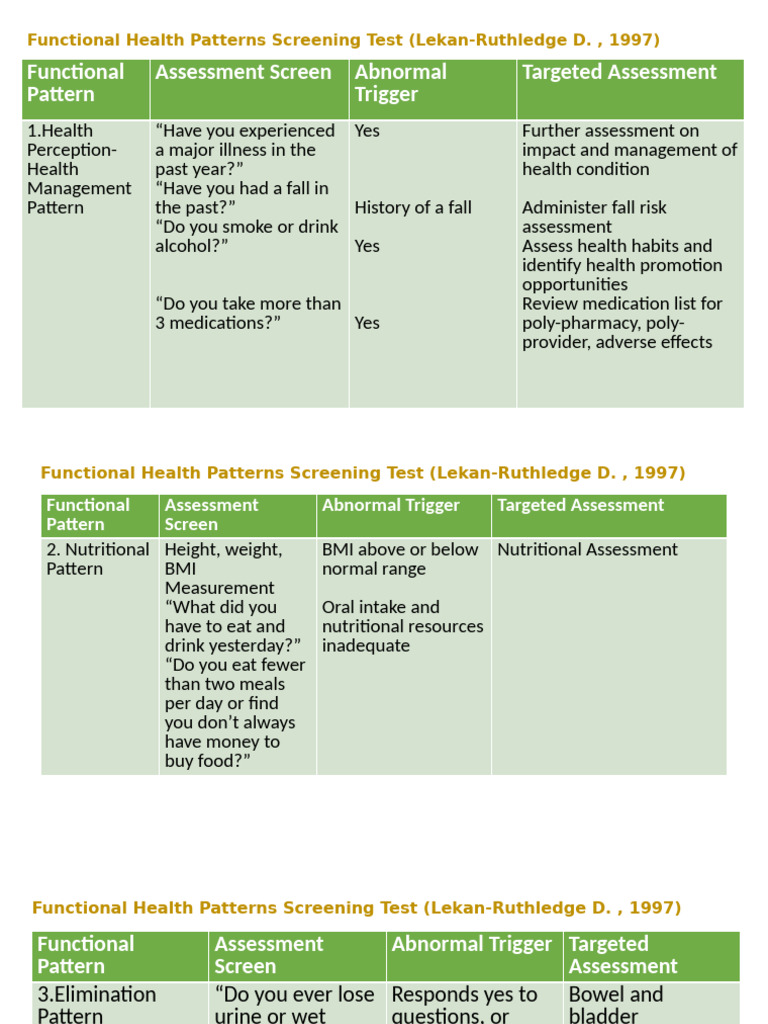 Functional Patterns Health Screening Test FPHST | PDF | Urinary ...