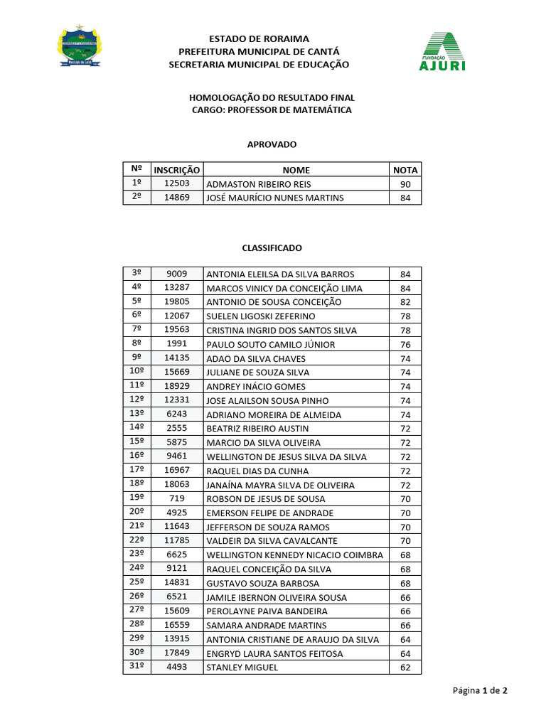Professor de Matematica Classificacao Final Ok | PDF
