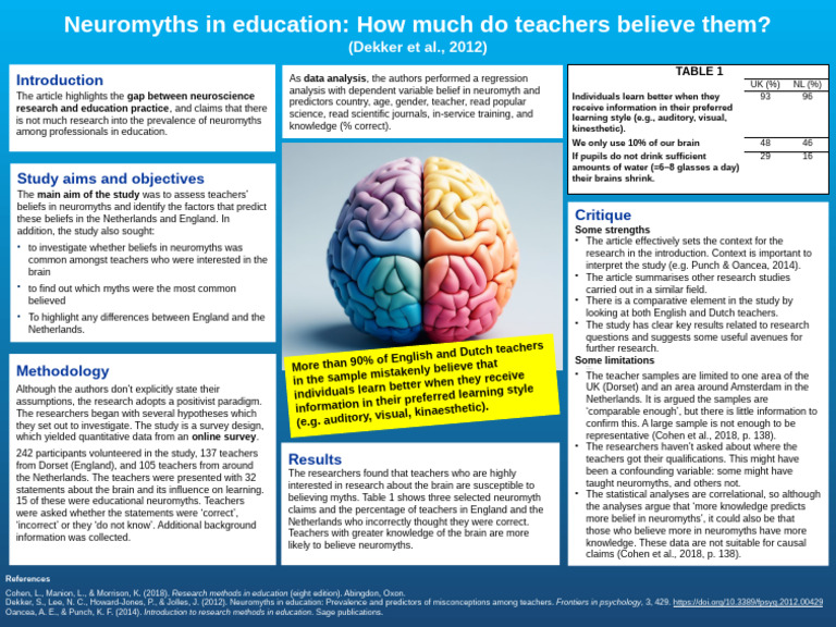 Neuromyths Poster | PDF | Dependent And Independent Variables ...