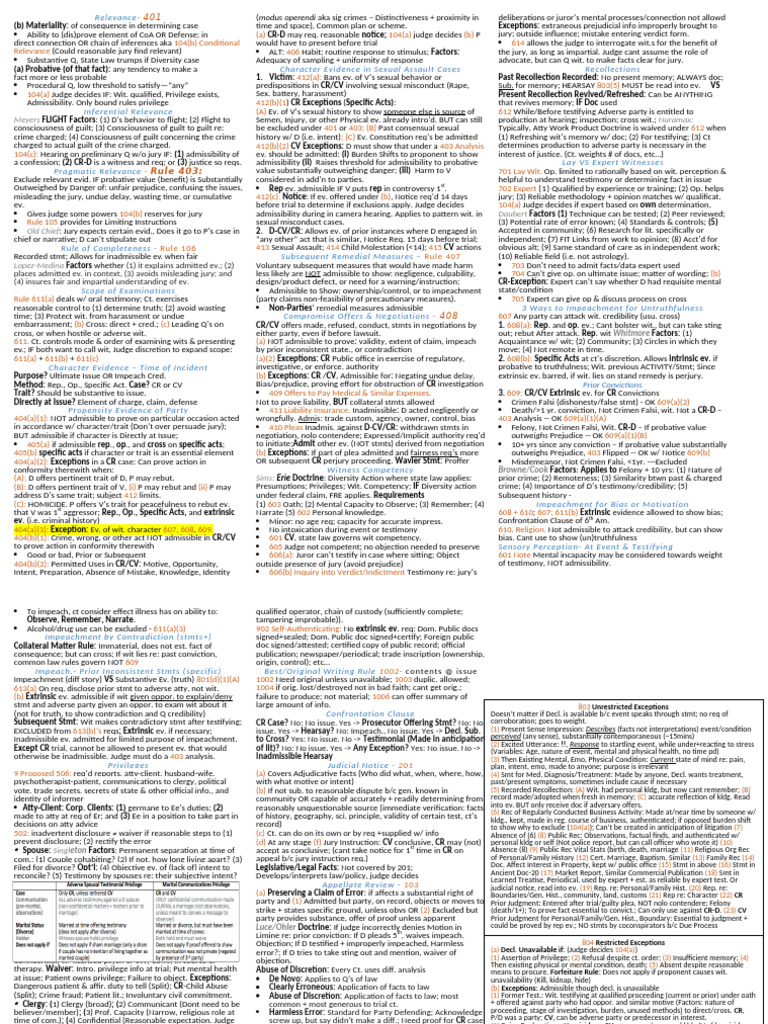 Evidence Cheat Sheet - Final | PDF | Relevance (Law) | Public Law