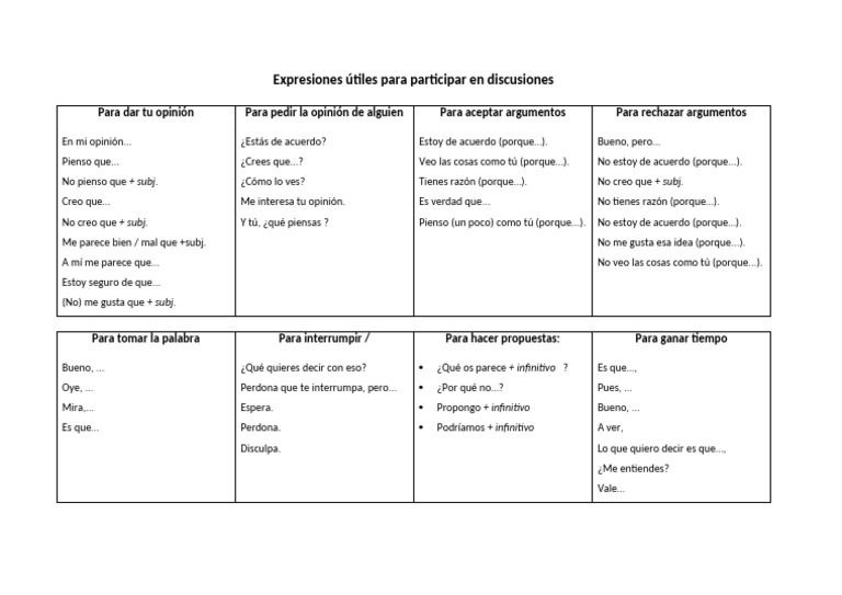 124 m2 Expresiones para Participar en Discusiones | PDF